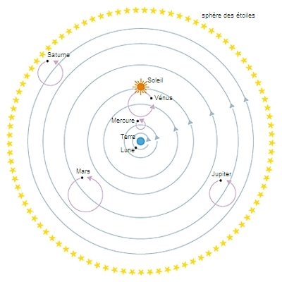Encyclopédie Larousse en ligne - Claude Ptolémée